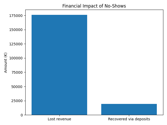 The Real Cost of No-Shows in Tattoo Studios - tattoogenda.com